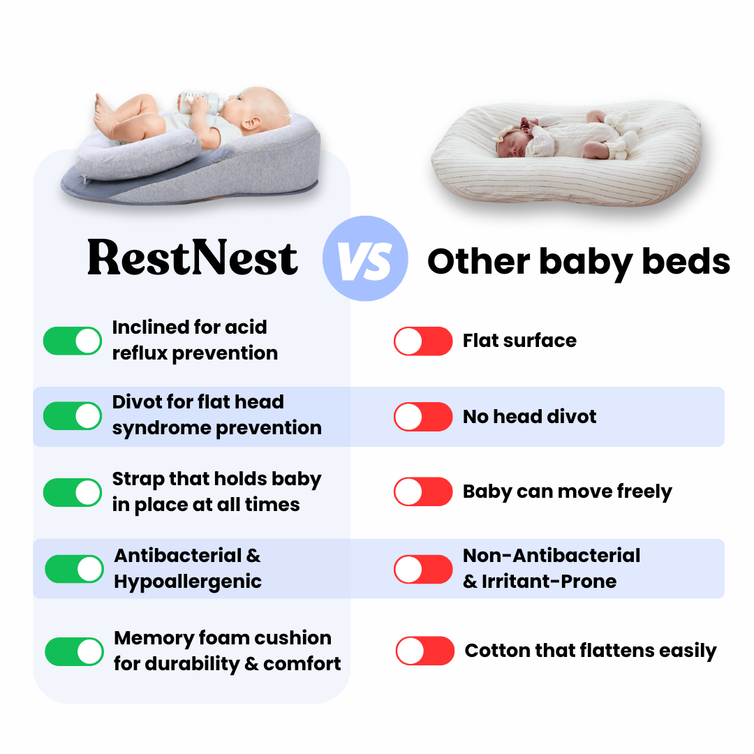 Original RestNest® - Acid Reflux & Colic Relief Baby Bed | Newborns 0 ...